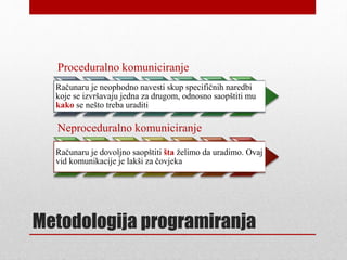 Uvod u programiranje | PPSX