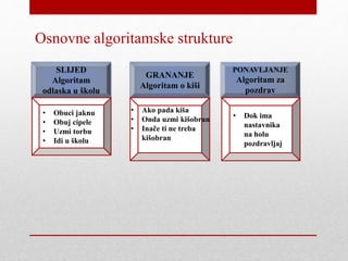 Uvod u programiranje | PPSX