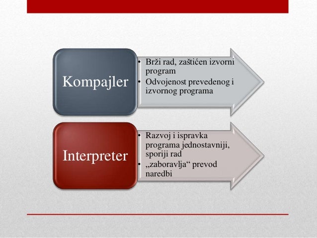 Uvod u programiranje
