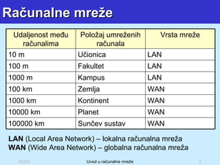 Uvod u racunalne mreze | PPT