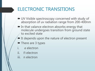 UV VISIBLE SPECTROSCOPY | PPT