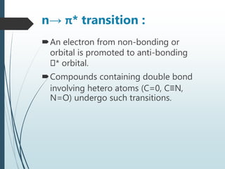 UV VISIBLE SPECTROSCOPY | PPT