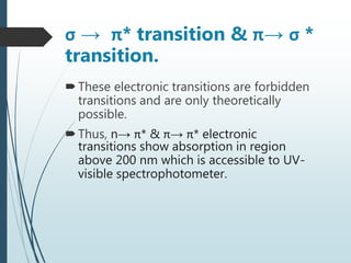 UV VISIBLE SPECTROSCOPY | PPT