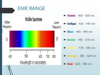 UV VISIBLE SPECTROSCOPY | PPTX
