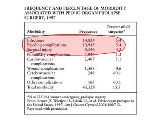 UVP is a common gynecology problem in developing countries | PPT