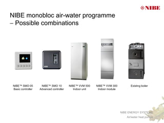 Nibe F2300 and F2026 Air/ Water Heat Pump Range | PPT