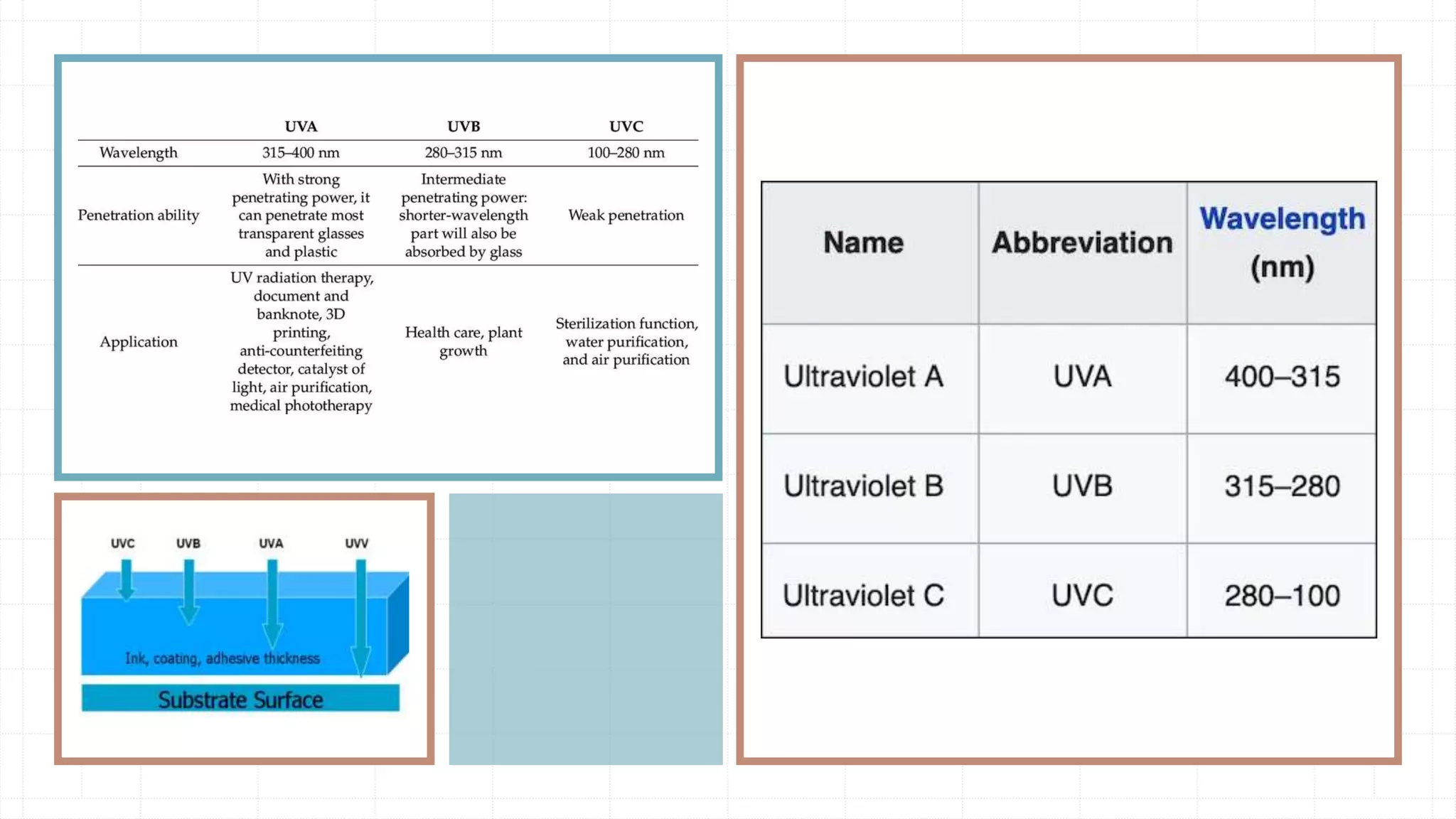 UV Expose Measurement | PPT