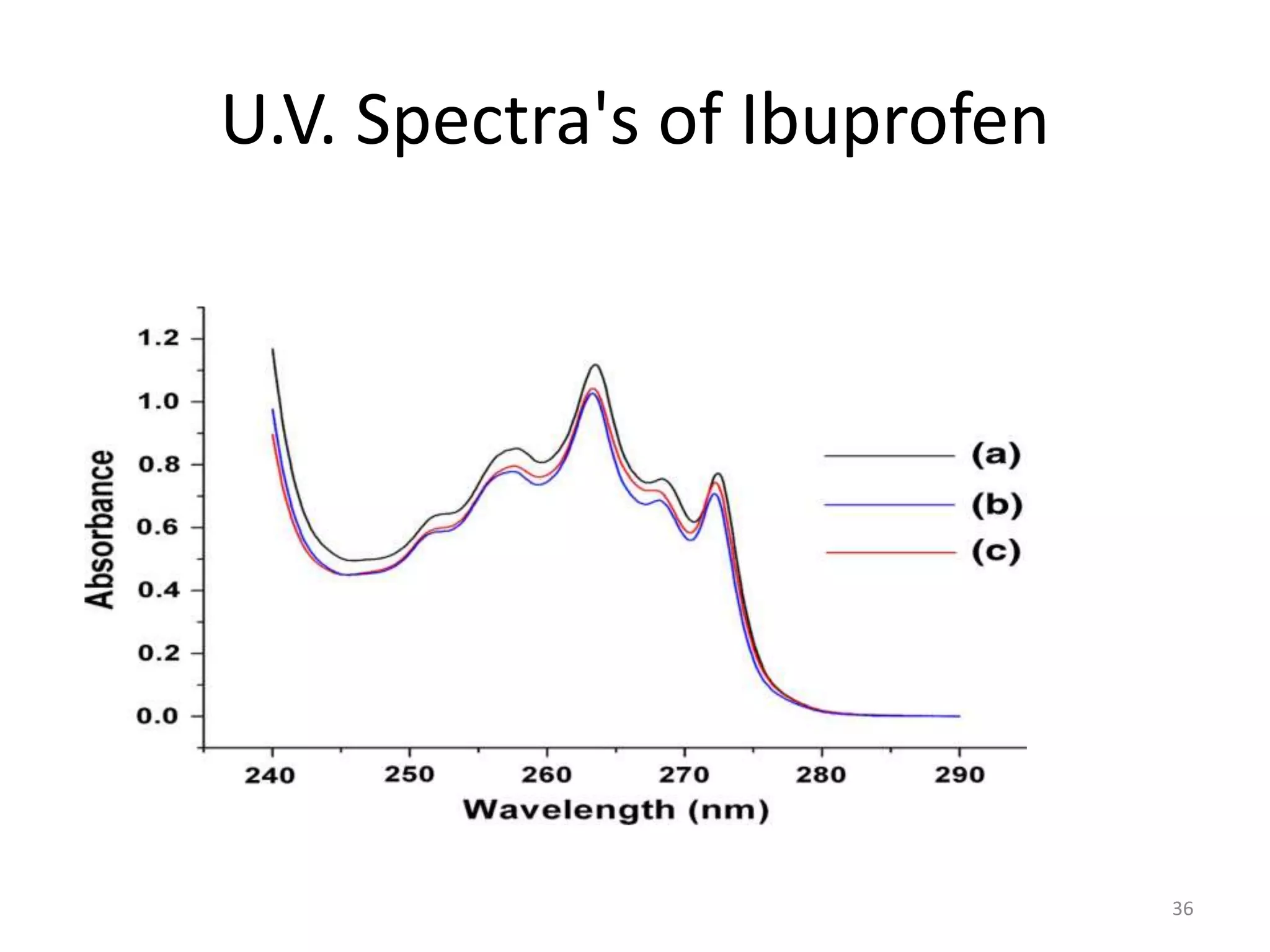 principle, application and instrumentation of UV- visible ...