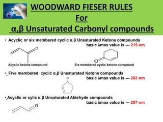 UV spectroscopy | PPT