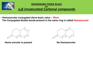 UV spectroscopy | PPT