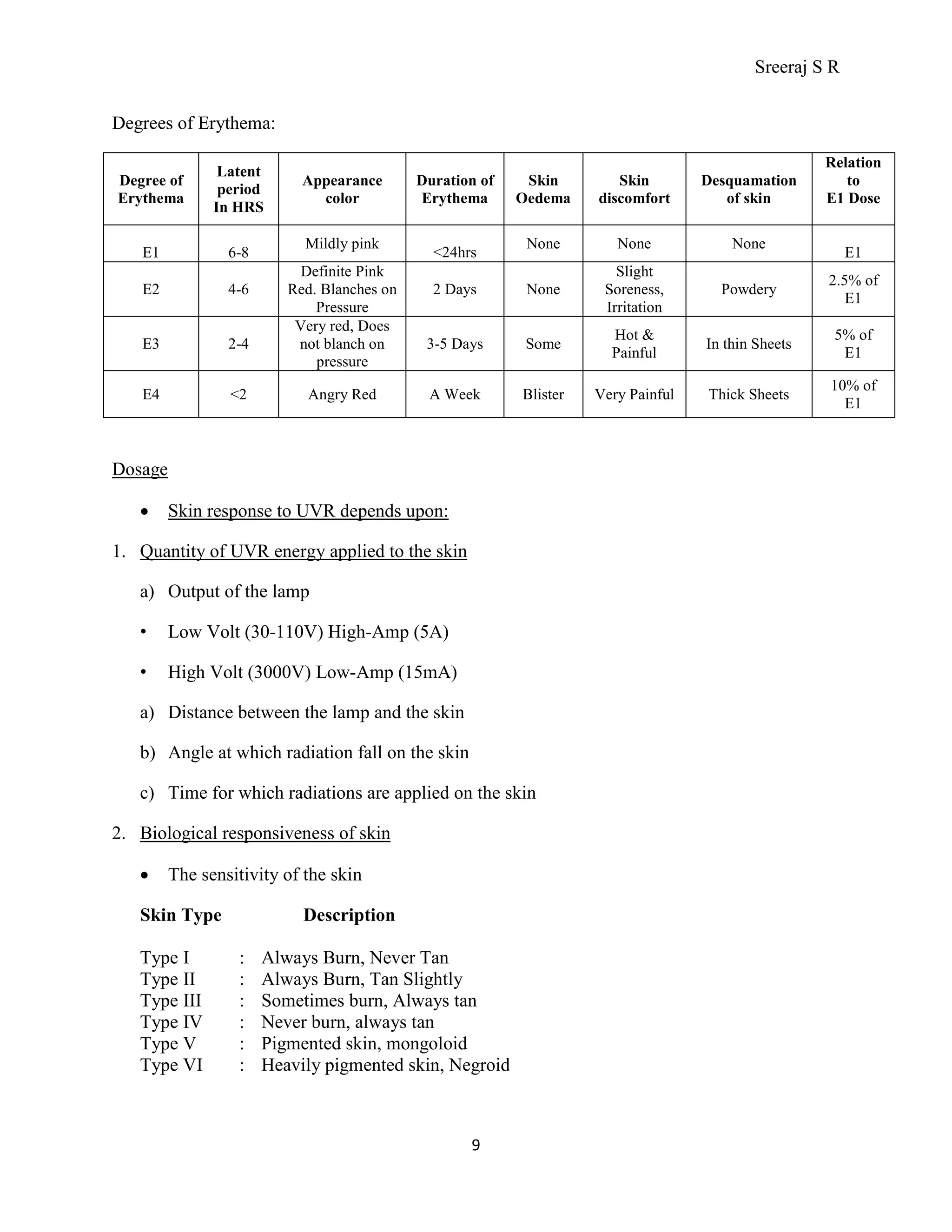 ULTRAVIOLET RADIATION THERAPY (UVR) | PDF