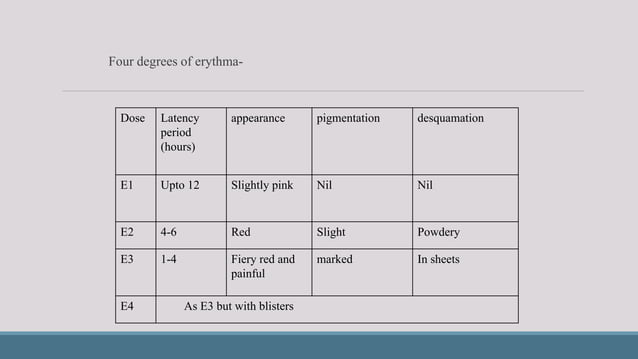 UVR | PPTX | Skin and Dermatology | Diseases and Conditions