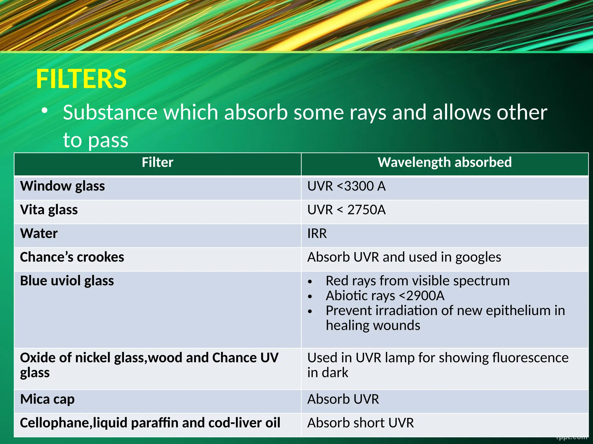 UVR.pptx physics actinotherapy by clayton's | PPTX