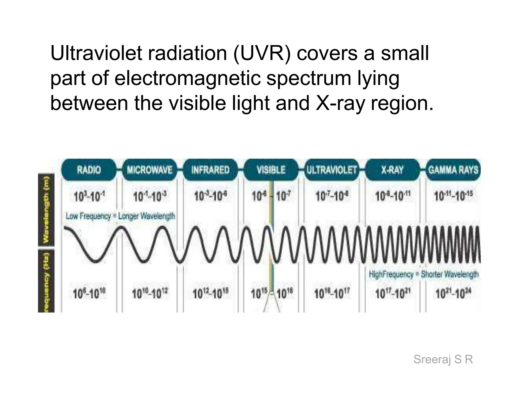 UV RADIATION WITH LAMP.pptx