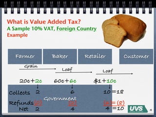 Universal VAT Services (UVS) | ZIP