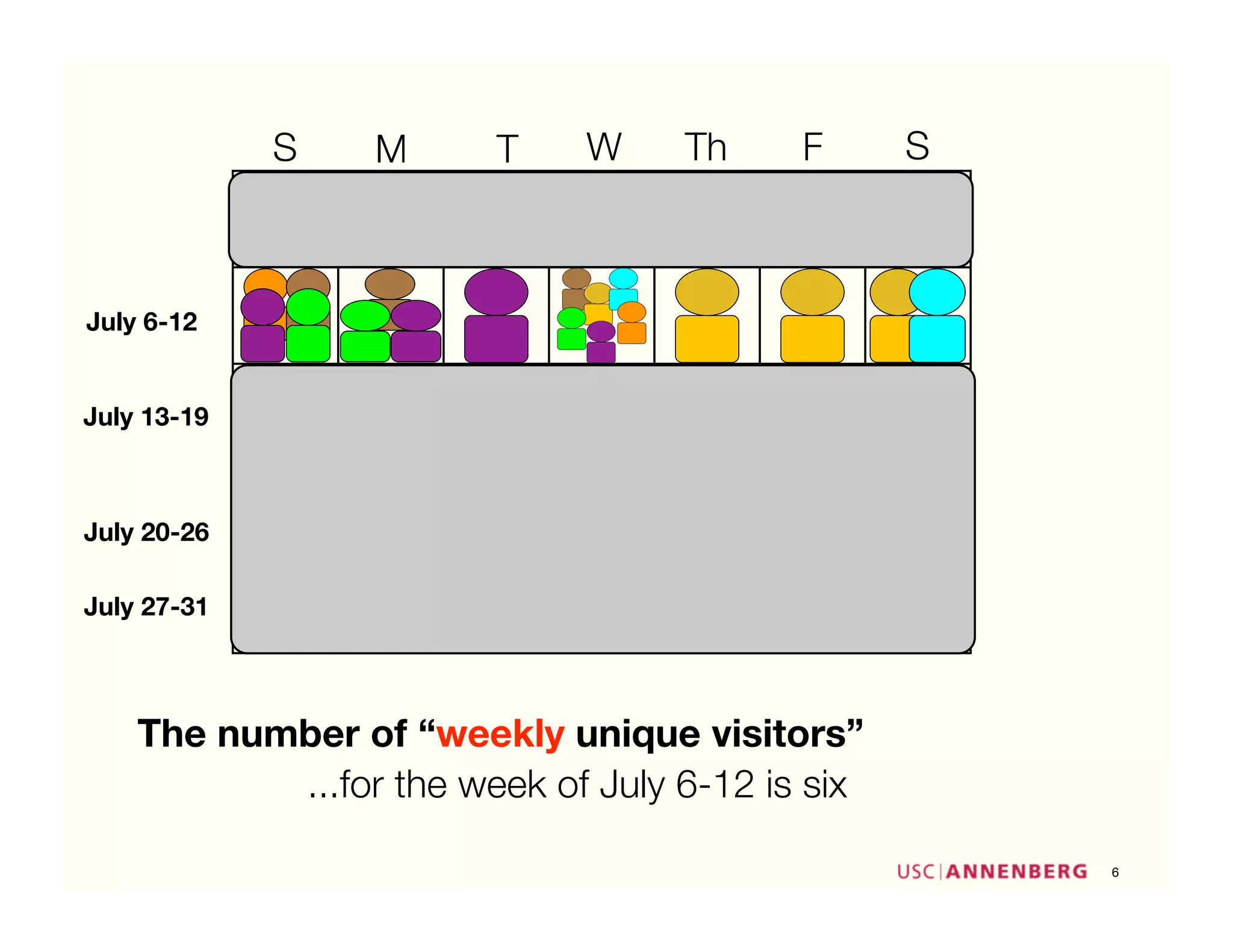 Unique visitors, visits, time spent | PDF | Internet | Computing