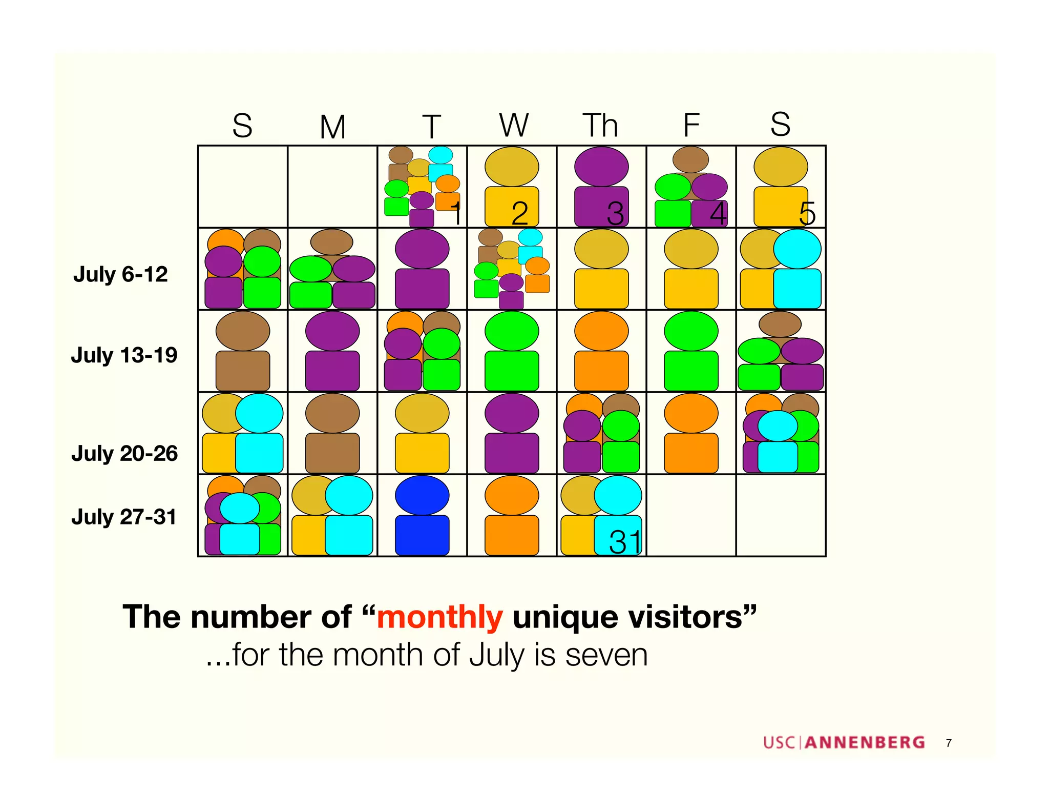 Unique visitors, visits, time spent | PDF | Internet | Computing