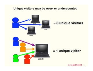 Unique visitors, visits, time spent | PDF | Internet | Computing