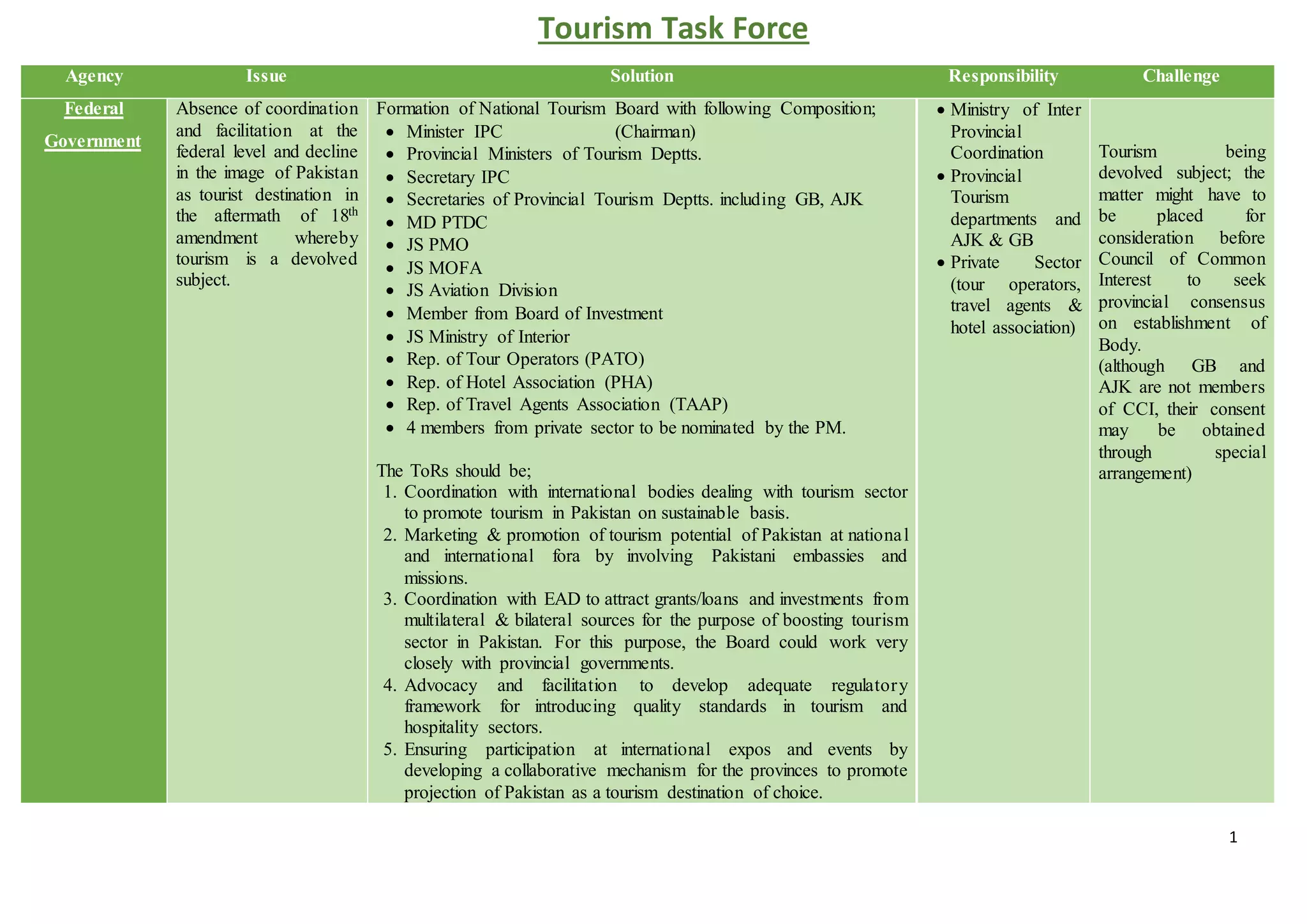 Tourism task force final | DOCX