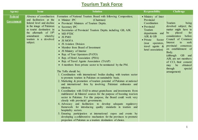 Tourism task force final | PPT