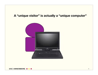 Unique visitors and visits | PDF