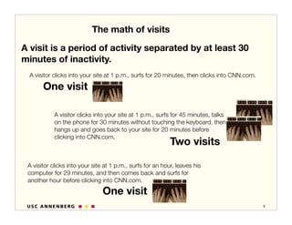 Unique visitors and visits | PDF