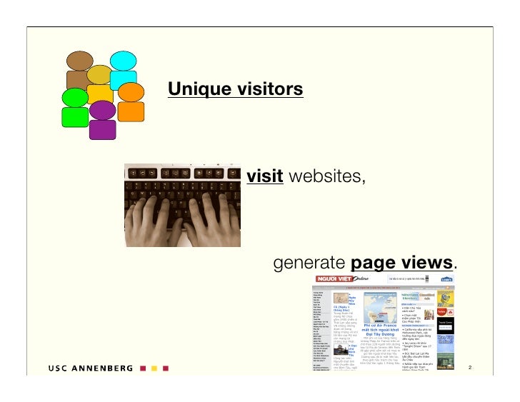 Unique visitors and visits Unique visitors and visits