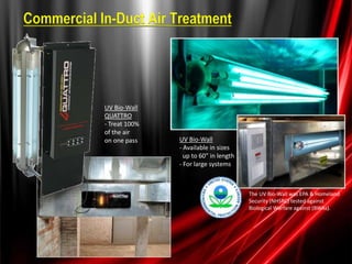 Uv sanuvox presentation-Air Disinfection System | PPTX
