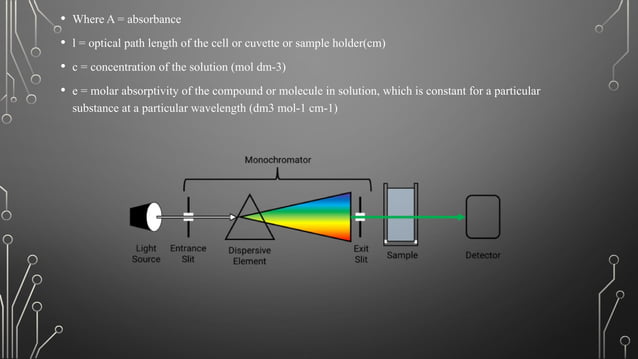 UV-Visible spectrophotometer Instrumentation | PPTX