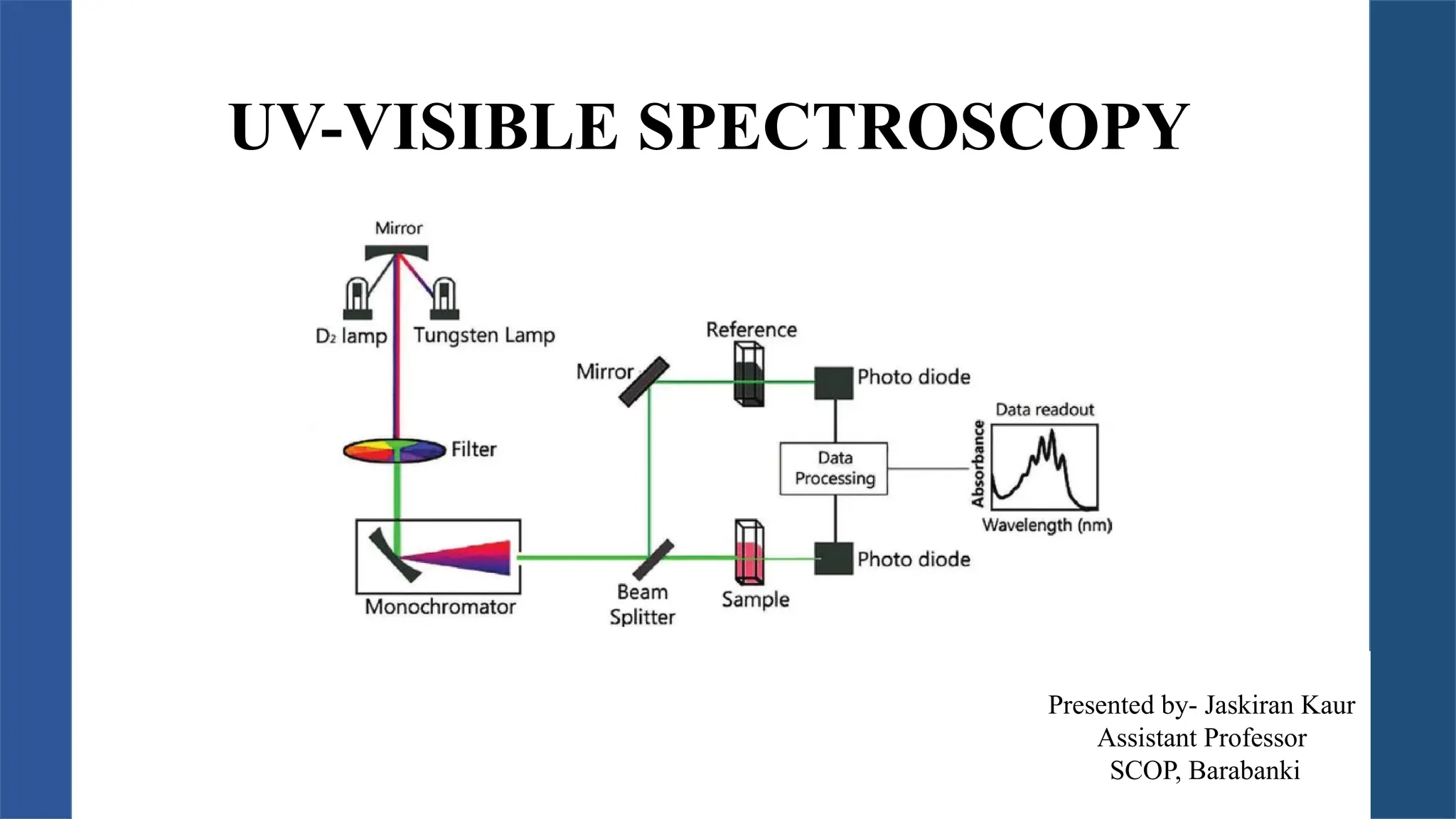 UV- Visible Spectrophotometry: Introduction, Spectral Shifts ...