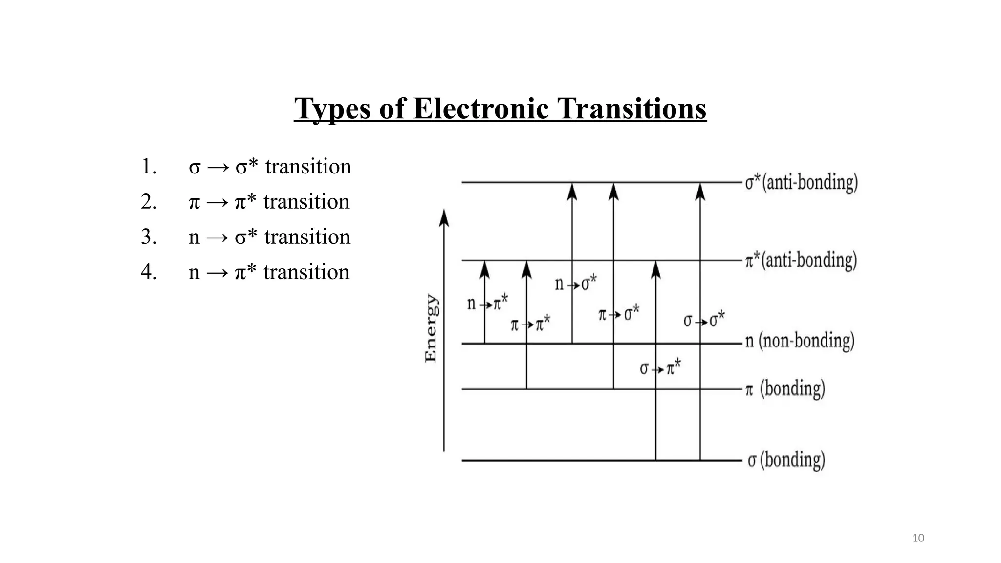 UV- Visible Spectrophotometry: Introduction, Spectral Shifts ...