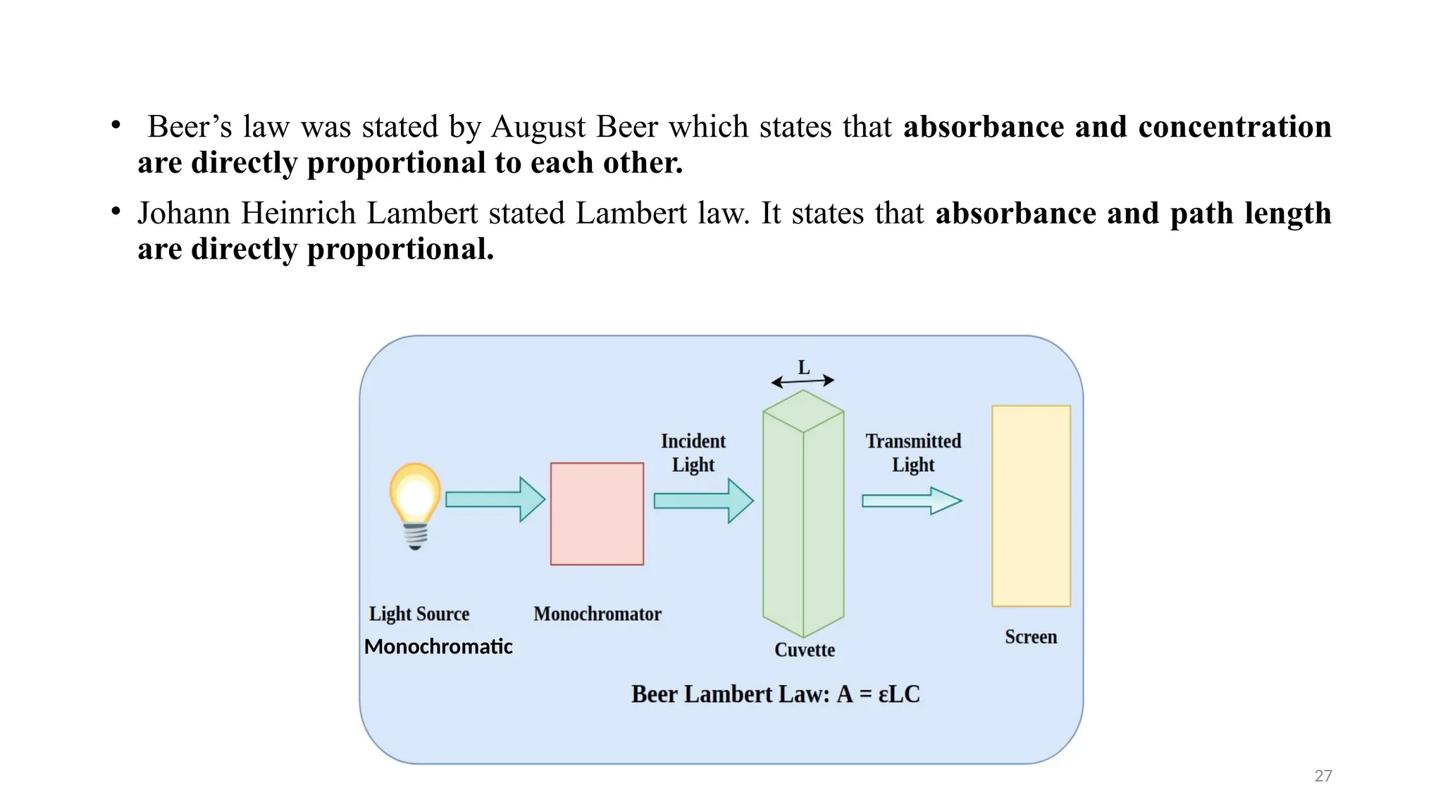 UV- Visible Spectrophotometry: Introduction, Spectral Shifts ...