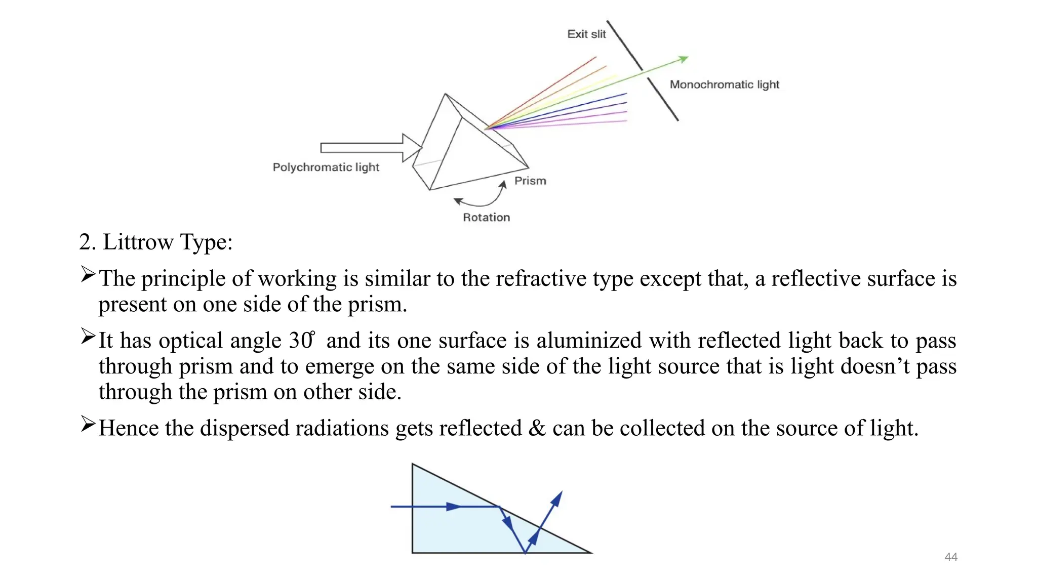 UV- Visible Spectrophotometry: Introduction, Spectral Shifts ...