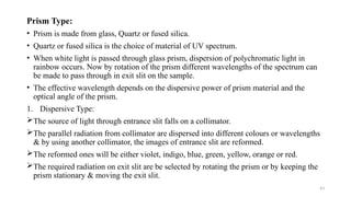 UV- Visible Spectrophotometry: Introduction, Spectral Shifts ...