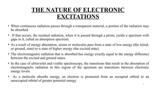 UV- Visible Spectrophotometry: Introduction, Spectral Shifts ...