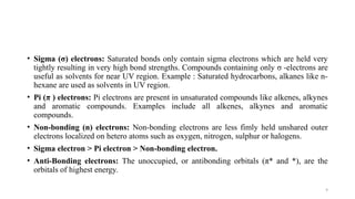 UV- Visible Spectrophotometry: Introduction, Spectral Shifts ...