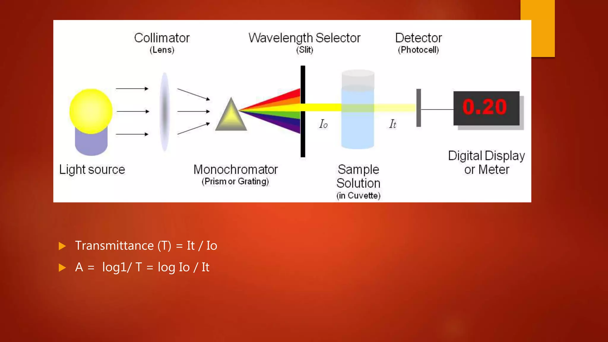 UV-VISIBLE SPECTRO PHOTOMETER | PPT