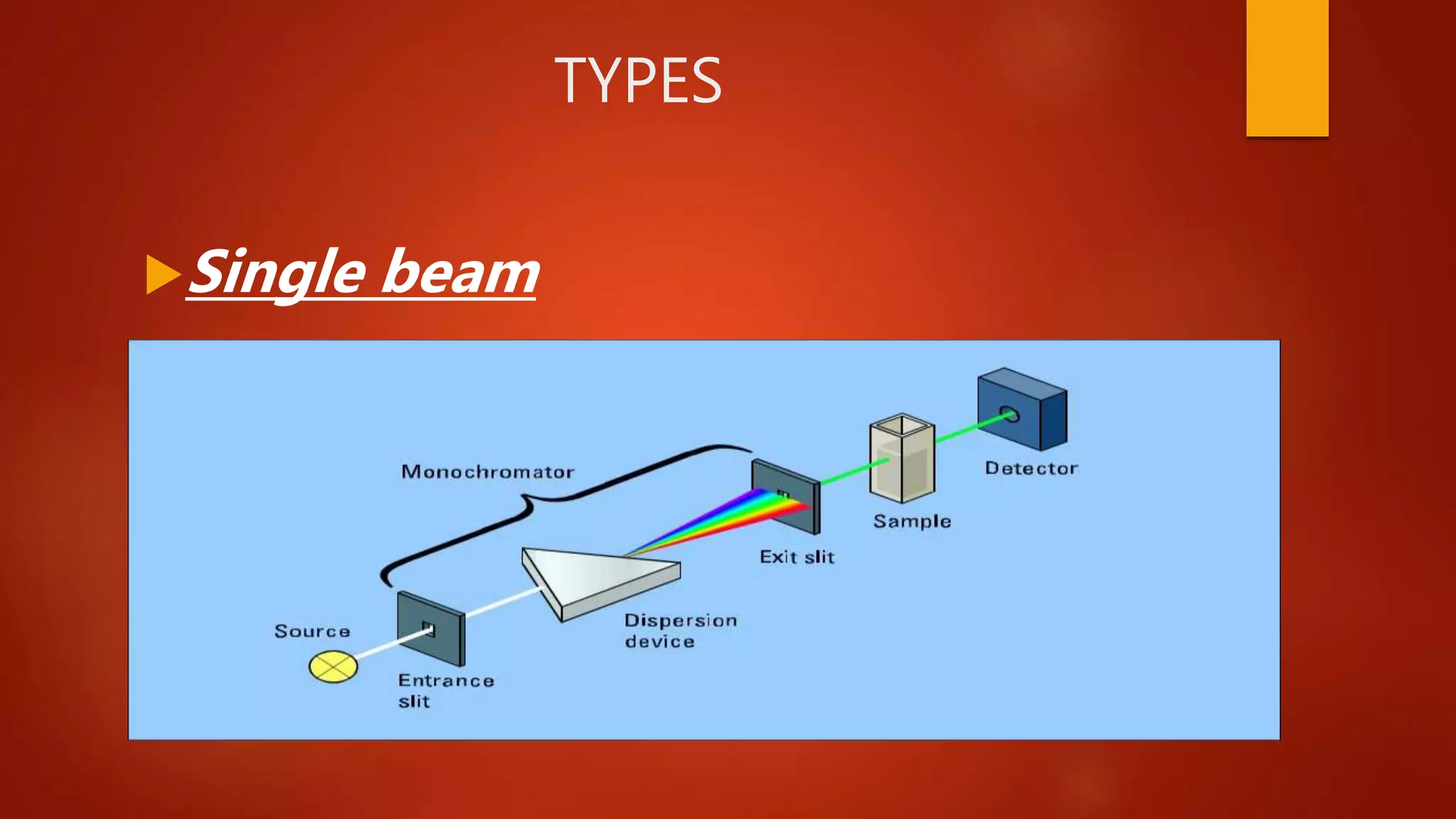UV-VISIBLE SPECTRO PHOTOMETER | PPT