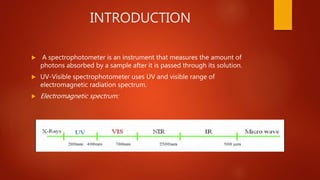 UV-VISIBLE SPECTRO PHOTOMETER | PPT