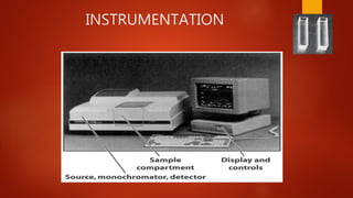 UV-VISIBLE SPECTRO PHOTOMETER | PPT