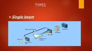 UV-VISIBLE SPECTRO PHOTOMETER | PPT
