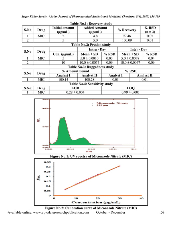 UV Spectrophotometric Method Development and Validation for Quantitative Estimation of ...