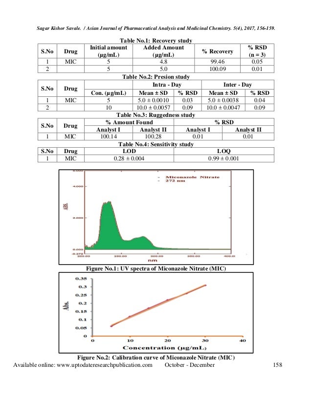 UV Spectrophotometric Method Development and Validation for Quantitat… UV Spectrophotometric Method Development and Validation for Quantitat…