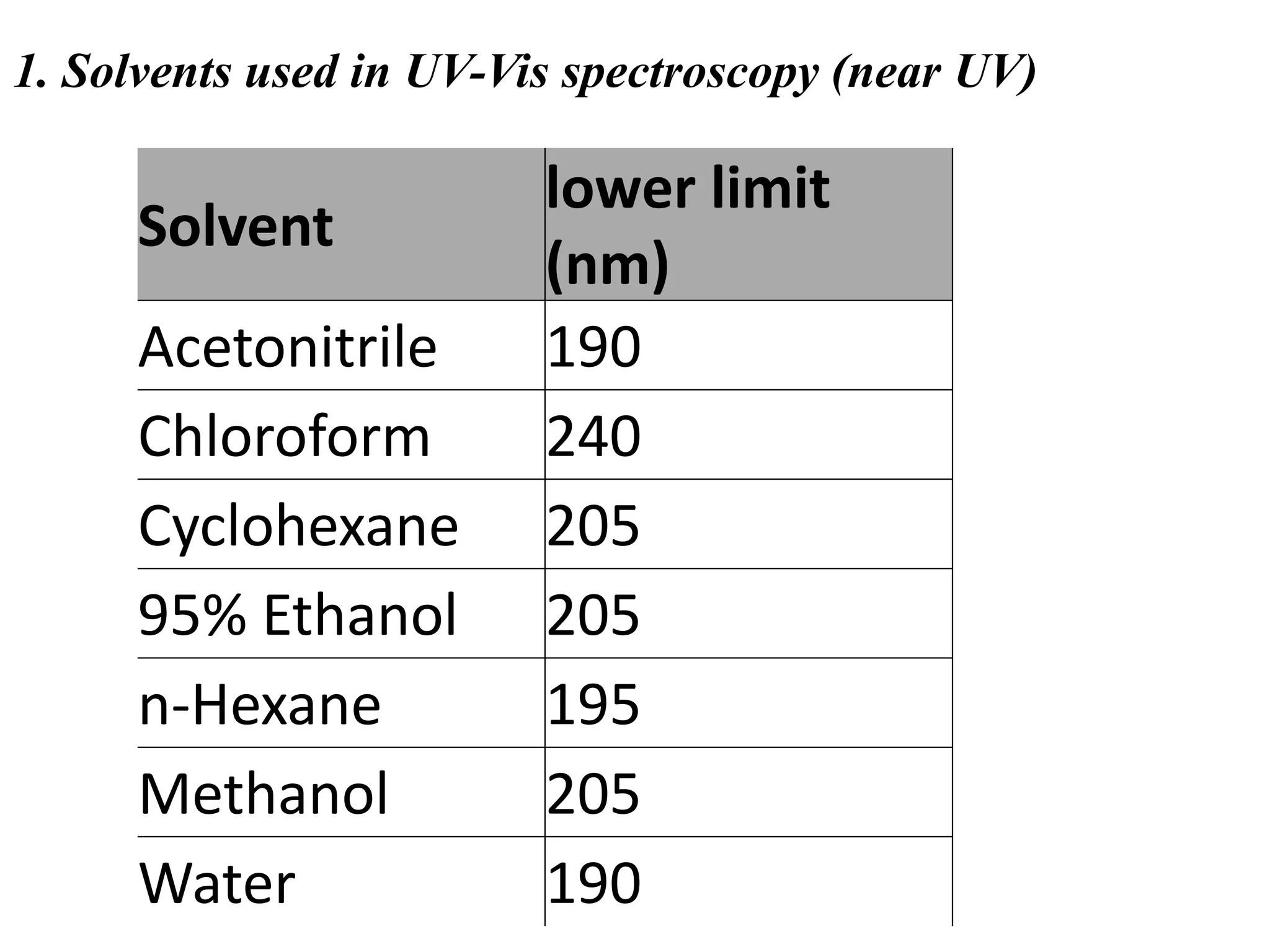 Uv spectroscopy | PPTX