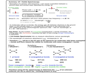 What Is UV-Vis Spectroscopy? And How Does It Apply To