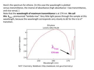 UV-Vis Spectroscopy: Absorbance Of Carbonyls Master Organic, 52% OFF