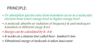 Uv spectroscopy | PPT