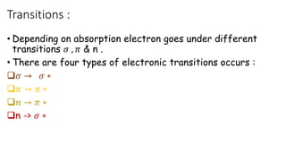 Uv spectroscopy | PPT