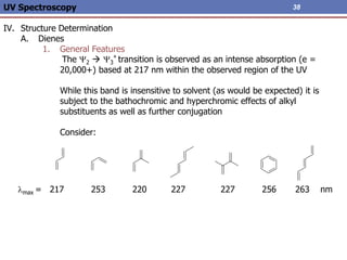 What Is UV-Vis Spectroscopy? And How Does It Apply To