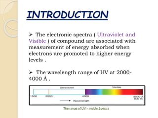 Uv spectroscopy | PPT
